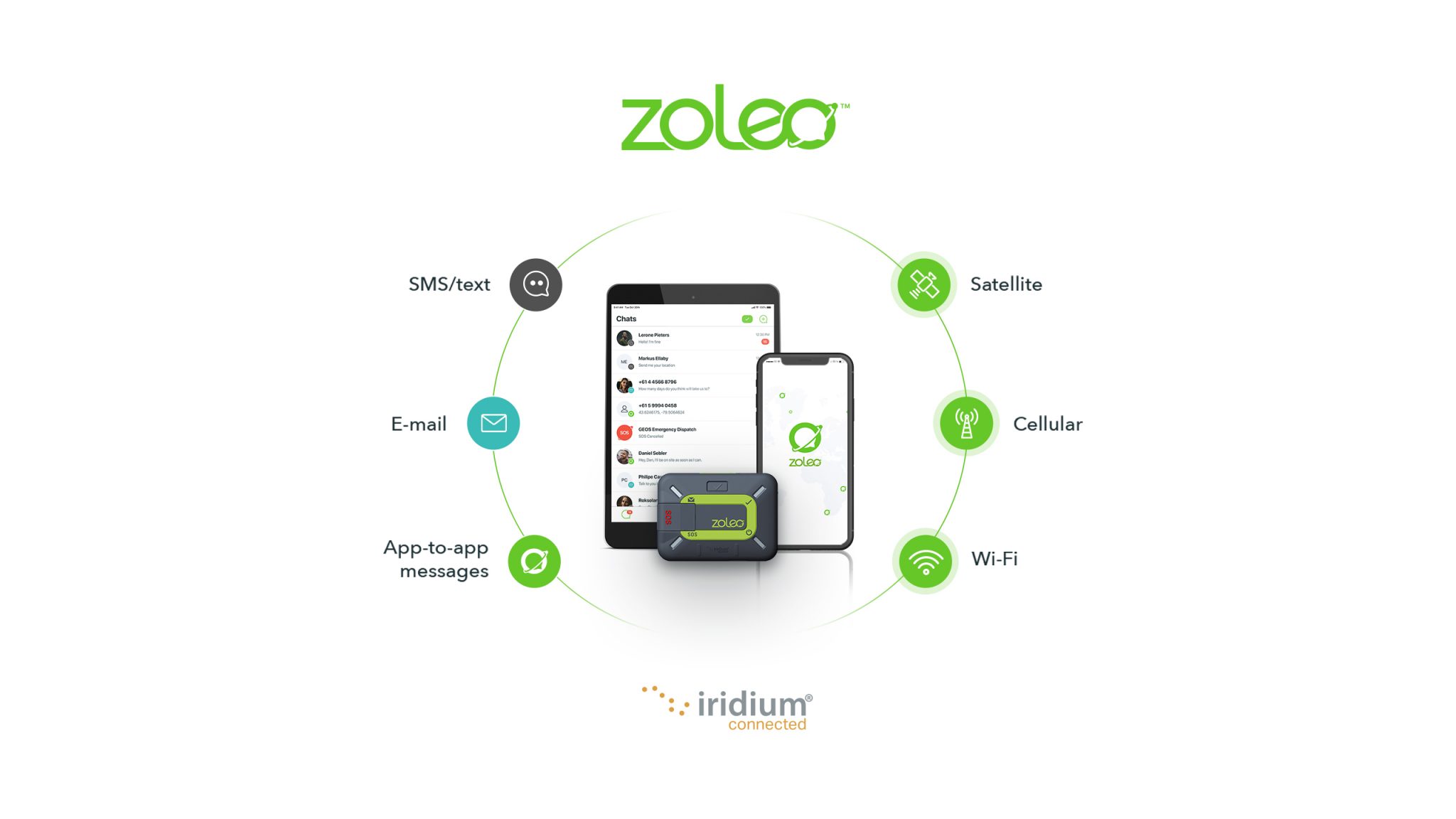 ZOLEO Global Satellite Communicator - ZOLEO
